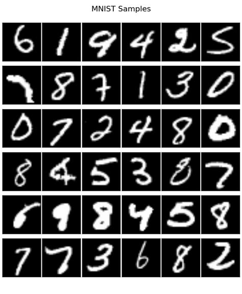 Machine Learning Using Restricted Boltzmann Machines Corpocrat Magazine