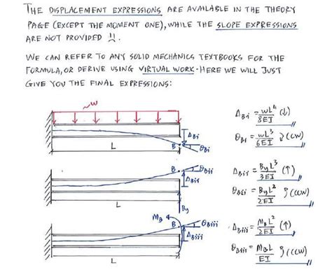 Solving Statically Indeterminate Problems