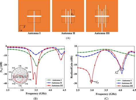 3 Configuration Simulated Results Of The Reference And Proposed Download Scientific Diagram