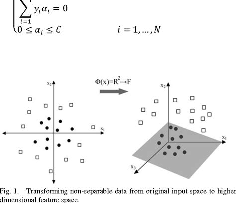 Figure 1 From Density Based Support Vector Machines For Classification Semantic Scholar