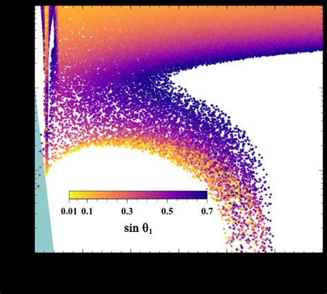 Left Panel Parameter Space Satisfying The Correct Relic Density In