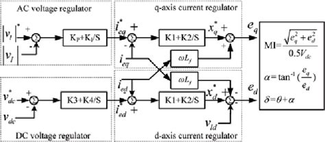 Figure 1 From Voltage Profile Improvement Using Dstatcom Based On