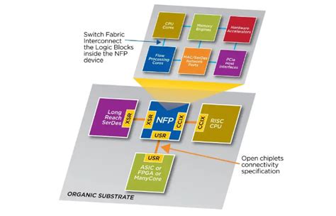 Open Compute Project Foundation And Jedec Geeky Gadgets