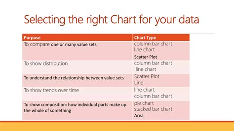 Pivot Table And Dashboard In Microsoft Excel PPTX Computing Technology Computing