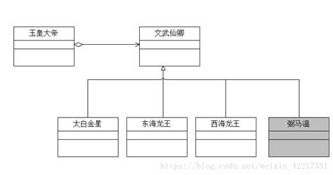 设计原则之“开 闭”原则（open closed principle） csdn博客