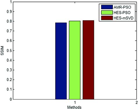 Ssim Comparison Results Download Scientific Diagram