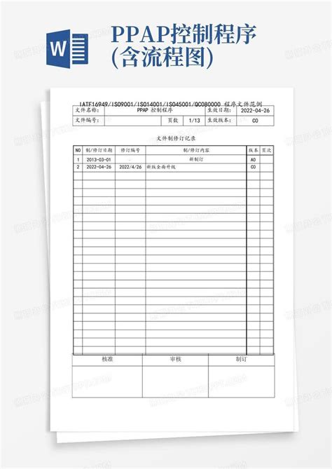ppap控制程序 含流程图 Word模板下载 编号qpzwxkaa 熊猫办公