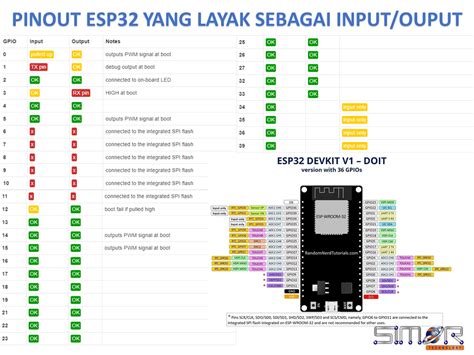 Simor Technology Gpio Esp8266esp32