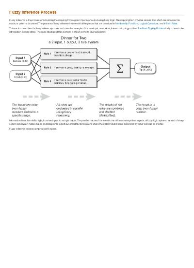 fuzzy inference process matlab and simulink