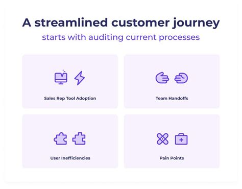 Frameworks For Auditing Your Revops Tech Stack