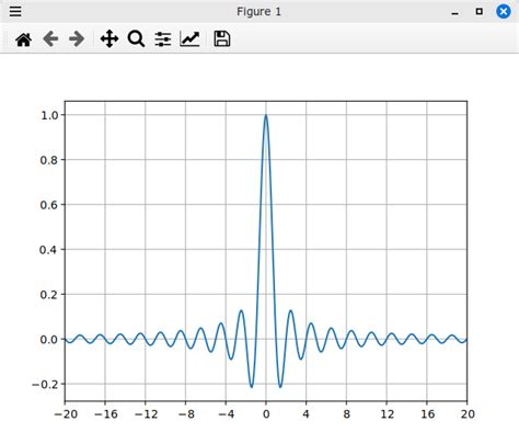 Использование библиотеки Matplotlib Как управлять положением рисок на