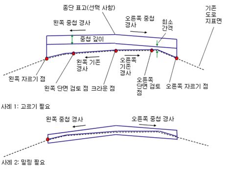 밀링 및 고르기 중첩2