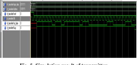 Figure 5 From Design And Implementation Of Hdlc Transmitter Using Vhdl