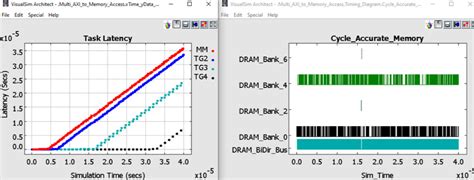Architecture Exploration Of Aiml Applications And Processors