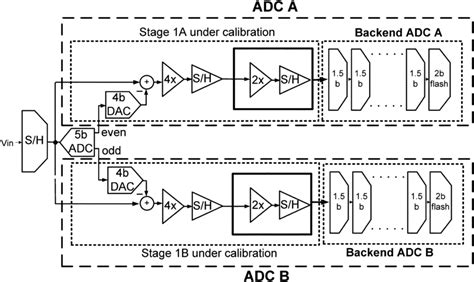 Analog Portion Of Adc Topology In Detail Download Scientific Diagram
