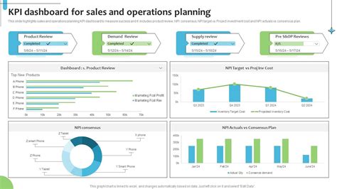 Kpi Dashboard For Sales And Operations Planning Ppt Slide