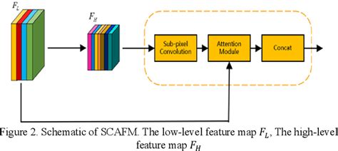 Figure 2 From Detection Of Corn Leaf Blight Based On Improved Yolov5