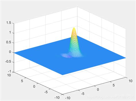 Matlab多维无约束最小化函数 Fminunc 、fminsearch与多维有约束函数fminconfmincon和fminsearch Csdn博客
