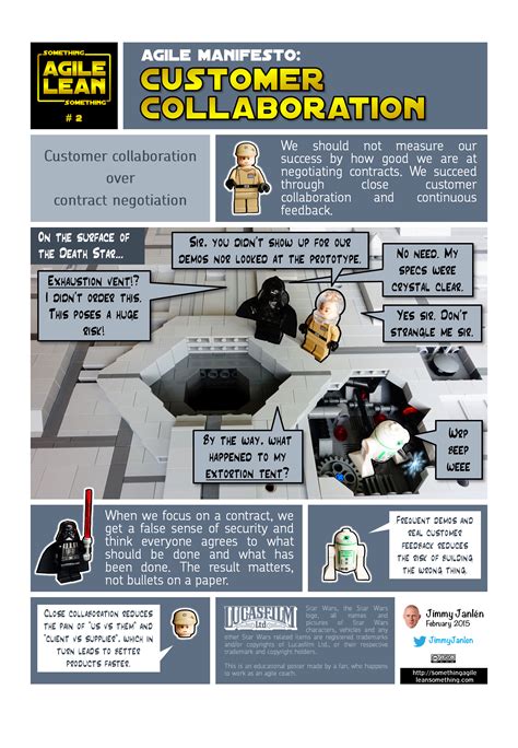 Agile Manifesto Something Agile Lean Something