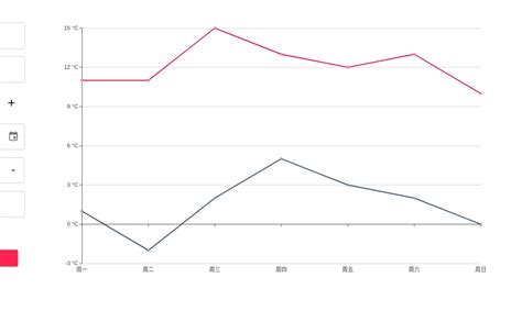 How To Use Markline With Category X Axis · Issue 3060 · Apache
