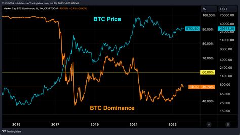 Crypto Volatility Compression By Jay And Mike