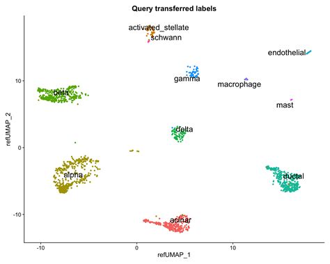 R语言学习笔记从数据清洗到高级统计学和生物信息学 基于参考集的细胞注释