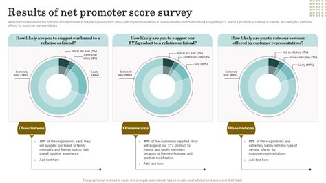 Reducing Client Attrition Rate Results Of Net Promoter Score Survey Ppt