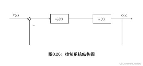 Matlab控制系统仿真82：pid控制器设计及matlabsimulink应用matlab用模拟设计法设计系统的控制器 Csdn博客