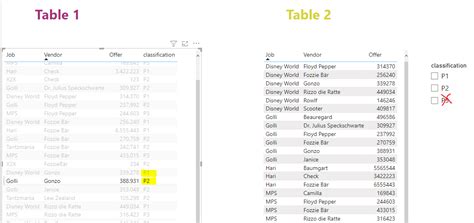 Solved Filter Slicer Based On Table Selection Microsoft Fabric Community