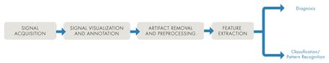 生物医学信号处理 Matlab And Simulink