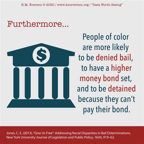 Racial Bias In The Criminal Justice System A Data Driven Overview K