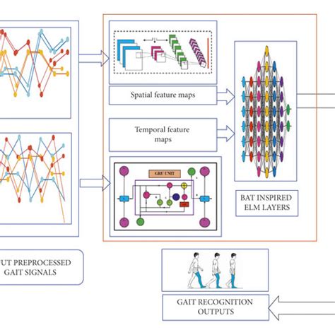 Parameters Of Cnn Spatial Feature Extraction Download Scientific Diagram