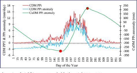 Figure 1 From Rainfall Trends And Spatiotemporal Patterns Of Meteorological Drought In Menna