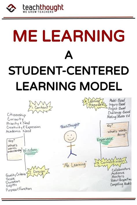 Introducing Me Learning A Babe Centered Learning Model Babe Centered Learning