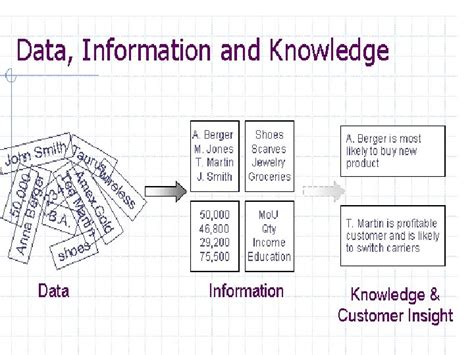 Chapter 1 Introduction File Systems And Databases Class