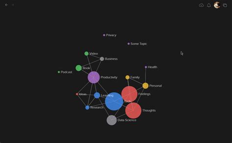 Better Tag Visualization In Graph View Show Links Between Tags Resize Tags Based On Mention