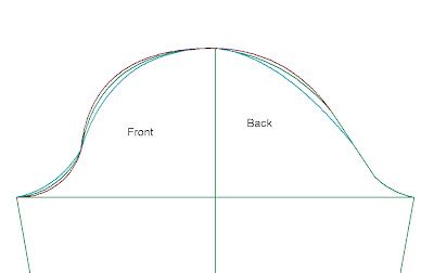 Drafting A Basic Sleeve Block Part I