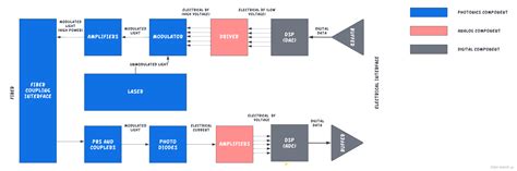 Adop带你了解:硅光子学和集成光学adop公司 Csdn博客 Adop带你了解:硅光子学和集成光学adop公司 Csdn博客