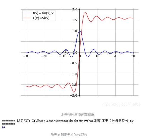 使用python怎么求定积分和不定积分 开发技术 亿速云