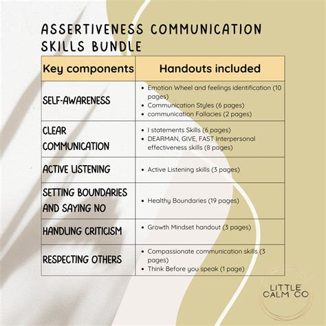 Assertiveness Communication Skills Bundle Healthy Boundaries Learn
