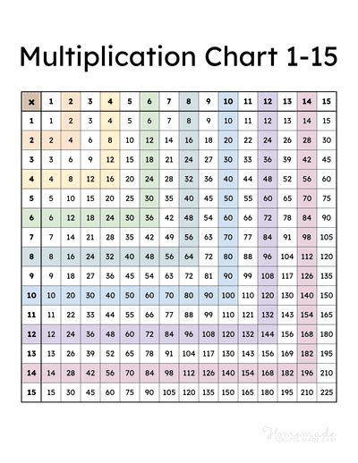 Multiplication Charts Free Printable Times Table Pdfs 1 12 1 15 1