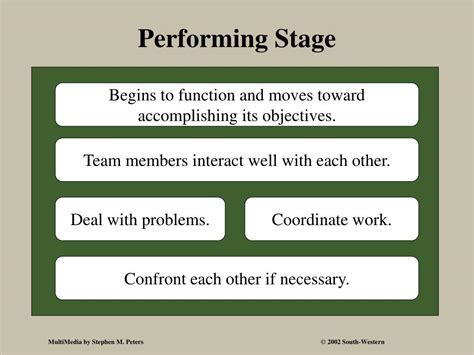 Ppt Understanding Team Dynamics And Conflict Management In
