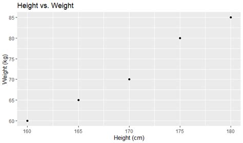 Introduction To Data Science With RStudio A Beginner S Guide Insights