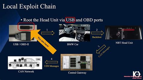 Vulns1001 02 Stack Buffer Overflow Cve 2018 9312🅱️Ⓜ️🅦 01 Background