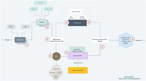 Nestjs Roadmap For Beginners Getting Started With Nestjs — A By