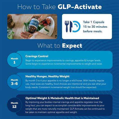 Glp Activate Natural Glp 1 Support Triquetra™