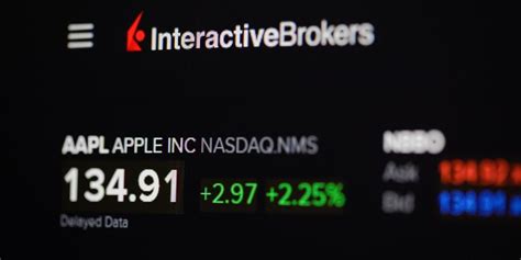 Is Interactive Brokers Sipc Insured Understanding The Best Account