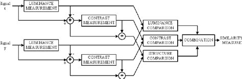 Diagram Of The Structural Similarity Ssim Measurement System