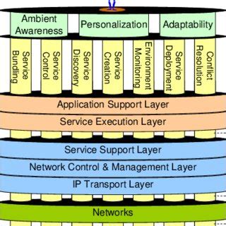 Individual Communication Space Download Scientific Diagram