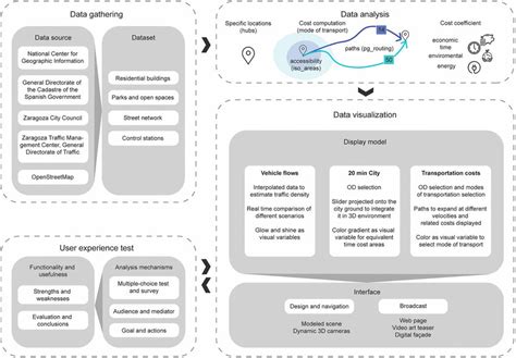 Conceptual Model Of Workflow Process Source Authors Download Scientific Diagram